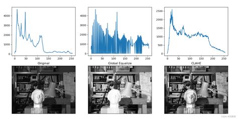 Opencv中的图像处理5 直方图cv直方图绘制 Csdn博客