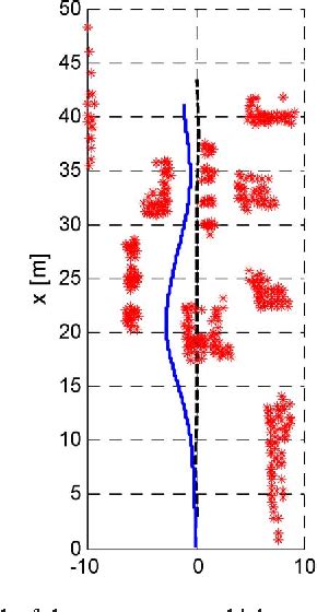 Figure 14 From Environment Detection And Mapping Algorithm For Autonomous Driving In Rural Or