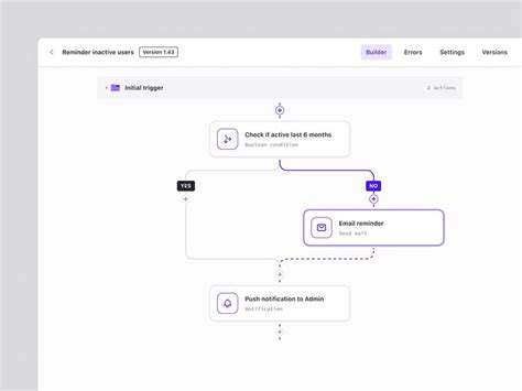 Workflow Automation Saas In 2025 Workflow Data Visualization Design Saas