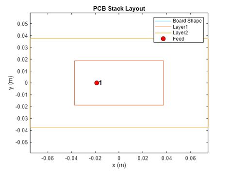 display array or pcb stack layout matlab layout mathworks benelux