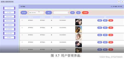 基于java的股票交易管理系统 计算机毕业设计 java股票交易系统 csdn博客