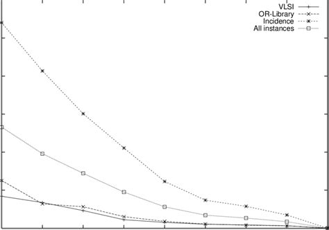 1 Solution Improvement Vs Iteration Counter Download Scientific Diagram
