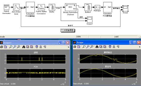 模拟信号数字化传输系统建模与分析模拟信号数字化传输系统的建模与分析 Csdn博客