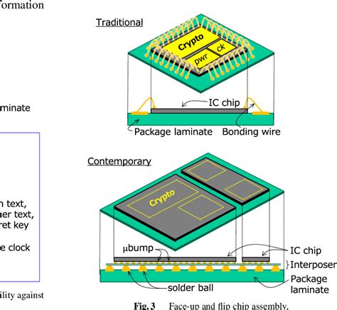 Figure 3 From Design Of Circuits And Packaging Systems For Security Chips Semantic Scholar