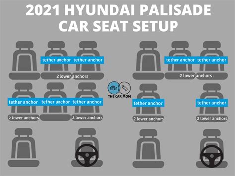 2021 Hyundai Palisade — The Car Mom Car Reviews And Car Buying Tips For Moms