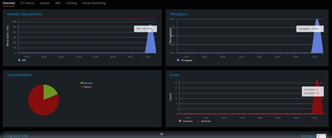 View Cluster And Node Metrics