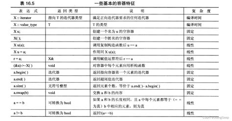 C第16章 String类和标准模版库（智能指针、stl、迭代器）c Stdstring 智能指针 Csdn博客