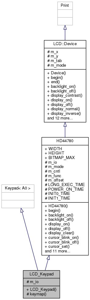 Arduino Lcd Lcdkeypad Class Reference
