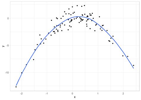 Machine Learning With R Notes 05 Resampling Methods