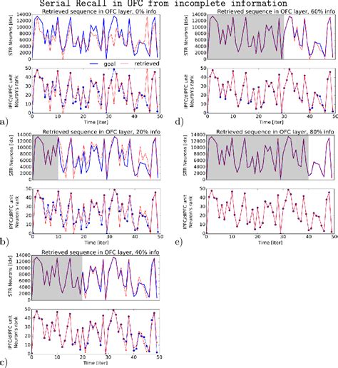 Figure 8 From Gated Spiking Neural Network Using Iterative Free Energy Optimization And Rank