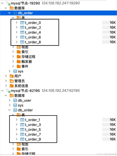 Shardingsphere Proxy数据分片教程shardingsphere Proxy Shardingalgorithms Csdn博客