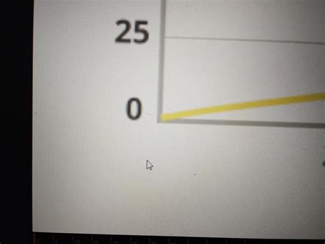 how can i put this line behind the graph so it looks like it s emerging