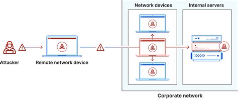 Finding Sneaky Hackers The Ultimate Way Of Stalking Cyber Intruders