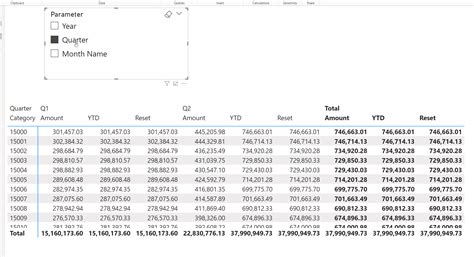 Solved Matrix Table With Field Parameters Microsoft Fabric Community