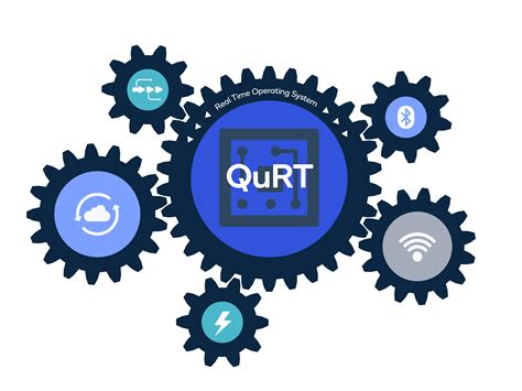 The Role Of The Realtime Operating System Rtos In Mobile Qualcomm Developer Network