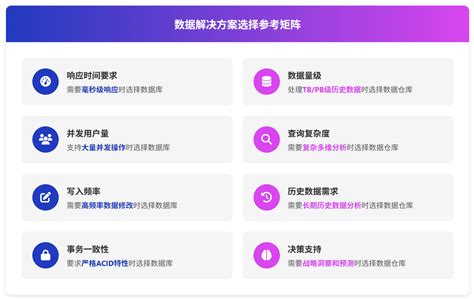 数据仓库 vs 数据库：核心区别与应用场景全解析 个人文章 segmentfault 思否