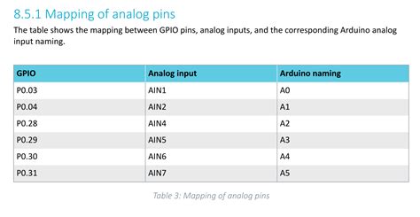 Zephyr Analog To Digital Conversion Embedded Medical Devices