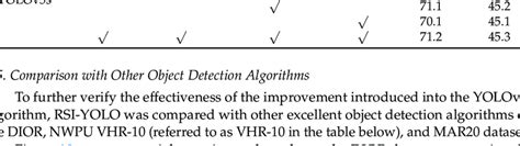 Detection Metrics Of The Ablation Experiments Download Scientific Diagram