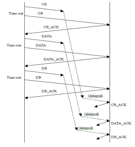 Computer Network Tcp And Connection Oriented