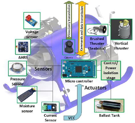 Figure 16 From Neural Network Based Self Tuning Pid Control For Underwater Vehicles Semantic