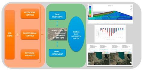 Remote Sensing Mdpi On Linkedin Notablepaper Insar Earth Engineering