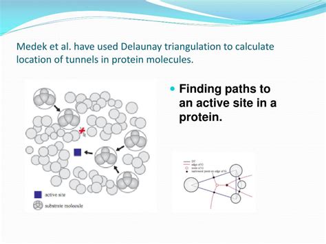 Ppt Mesh Generation Delaunay Triangulation Powerpoint Presentation