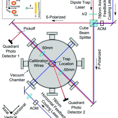 Optical Path Of The Optical Accelerometer From The Group Of Alexander Download Scientific