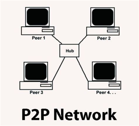 Exploring The Purpose Of Peer To Peer P P Technology Benefits Applications And FAQs