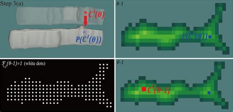 Schematic Picture Of Step 3a Of The Proposed Algorithm The Cells In