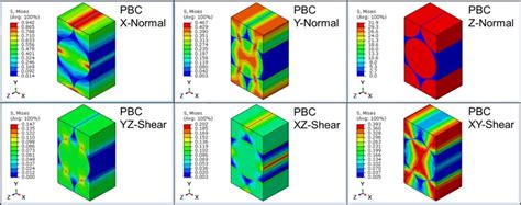 Multiscale Structural Analysis Automotive Testing Technology
