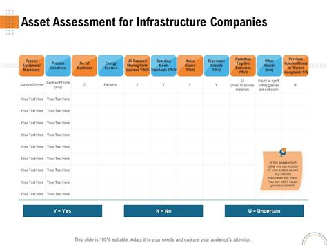 Utilizing Infrastructure Management Using Latest Methods Asset