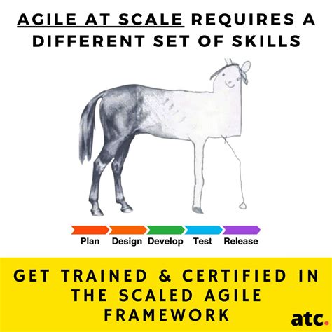 Atc On Linkedin What Makes The Scaled Agile Framework Safe® Certification So… 16 Comments