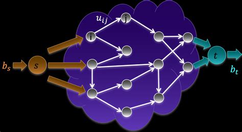 Modelling Using Linear Programs Enkhmurun Bayasgalan