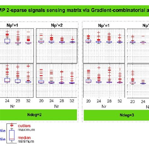 Depth Reconstruction Error For Sliced Omp Via Ldpc Peg Download