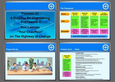 Process 5 A Process Re Engineering Framework Ppt Slide Deck