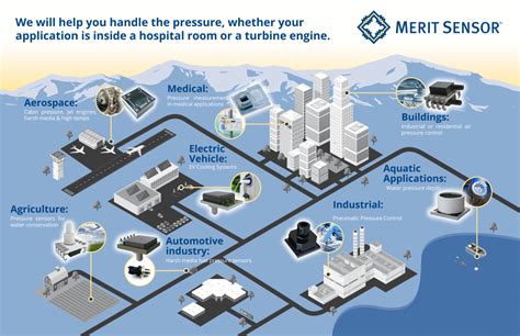 Understanding The Use And Function Of Mems Piezoresistive Pressure