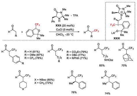 Catalysts Free Full Text Copper Catalyzedhypervalent Iodine