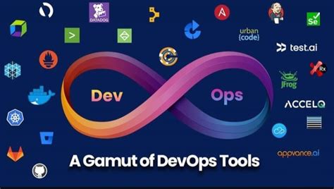 Manjeet Kaur On Linkedin Devops Devopstools Ci Cloudcomputing