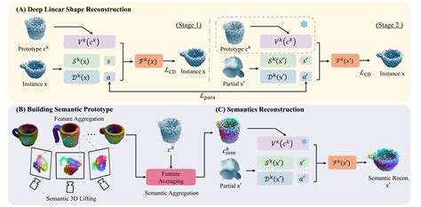 Gce Pose Global Context Enhancement For Category Level Object Pose Estimation