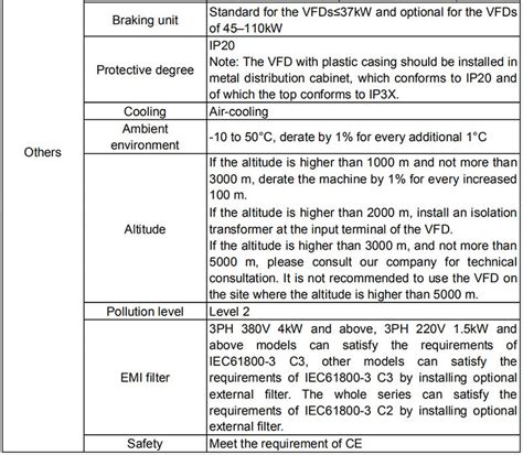 INVT GD20 Series Vector Control VFD AC Drive INVT AC Drive