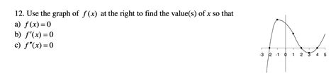 12 use the graph of f x at the right to find the