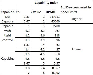 Process Capability Cp Cpk Six Sigma Study Guide