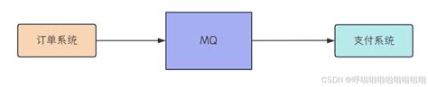 【rabbitmq篇】高级特性 ttl，死信队列，延迟队列 rabbit mq 死信队列 没有ttl csdn博客