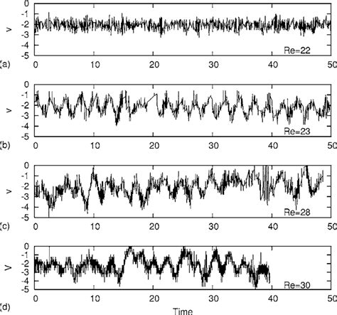 Time Series Of The Azimuthal Velocity Vr 08a 0 Z −008