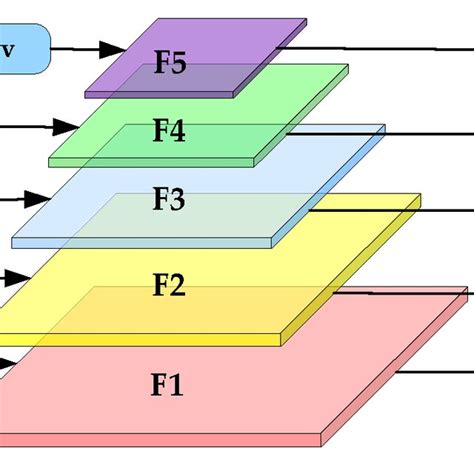 Csfm Cross Scale Fusion Module Download Scientific Diagram