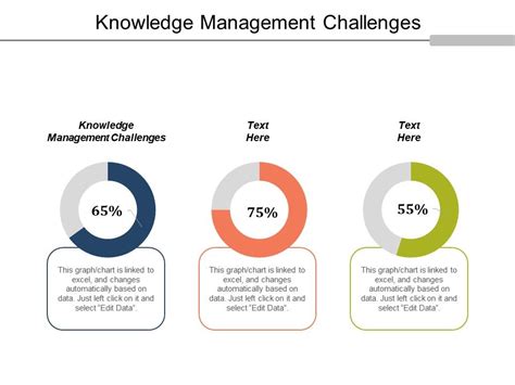 Knowledge Management Challenges Ppt Powerpoint Presentation Icon Backgrounds Cpb Templates