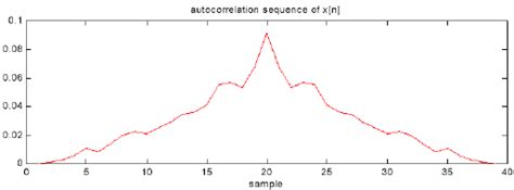 Autocorrelation For Sequence X 1 N Download Scientific Diagram