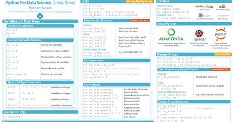 Python Library Cheatsheets