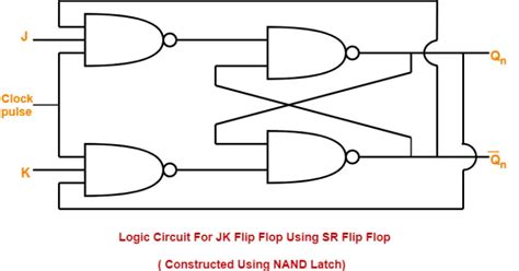 Jk Flip Flop Diagram Using Nand Gate Gate Vidyalay