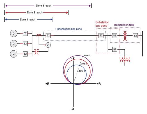 How Distance Protection Relay Works At Rosa Gray Blog